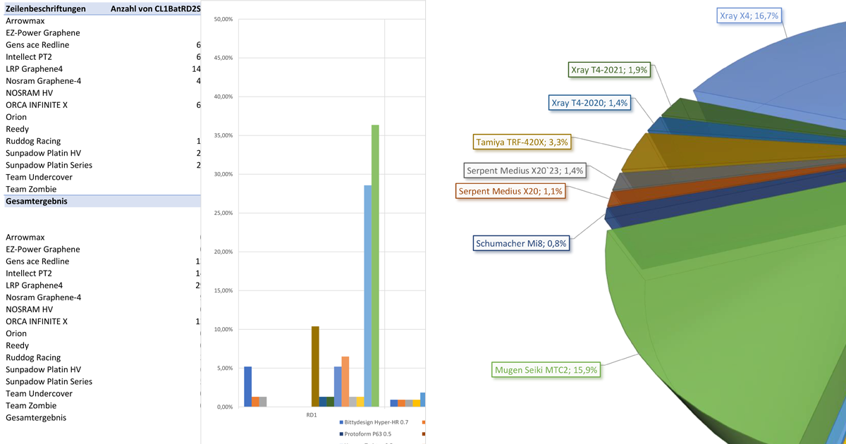Equipment Charts - what have we done with the data?