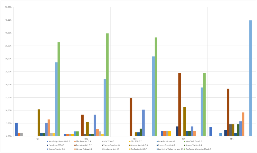 Equipment Charts - what have we done with the data?